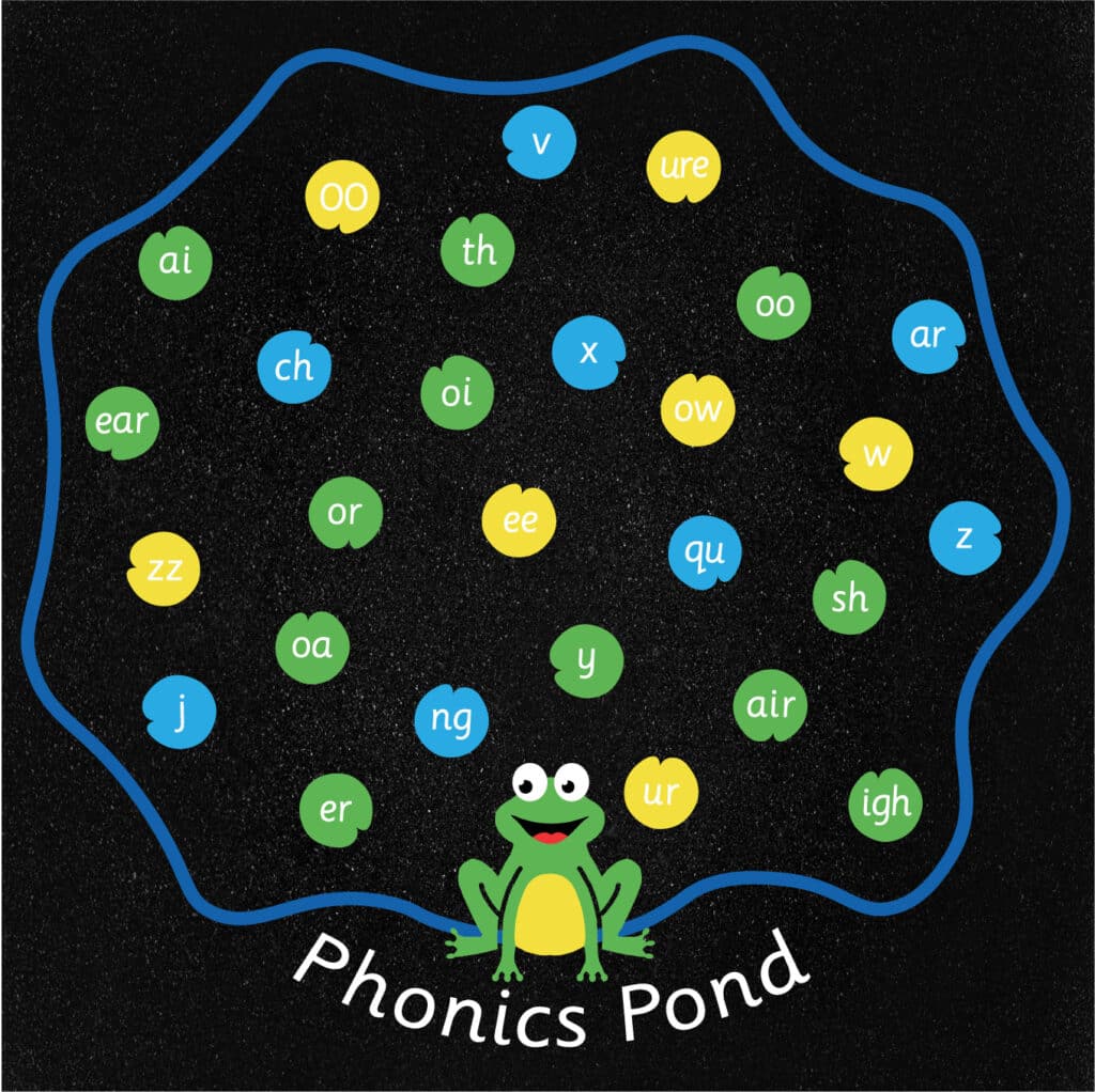 Fun Phonics Playground Markings for Nursery and Primary Schools