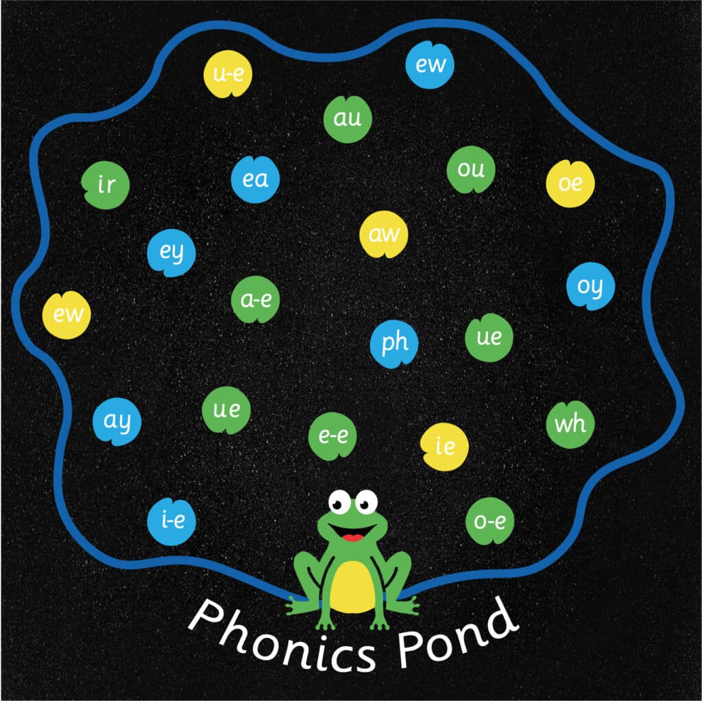 Fun Phonics Playground Markings for Nursery and Primary Schools