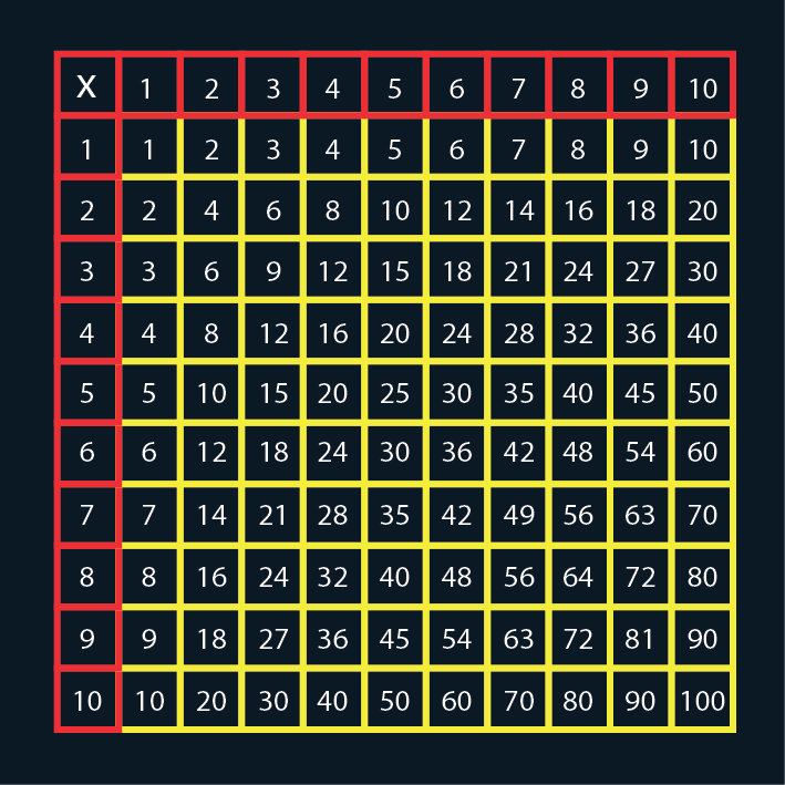 X10 Multiplication Square - Designs & Lines