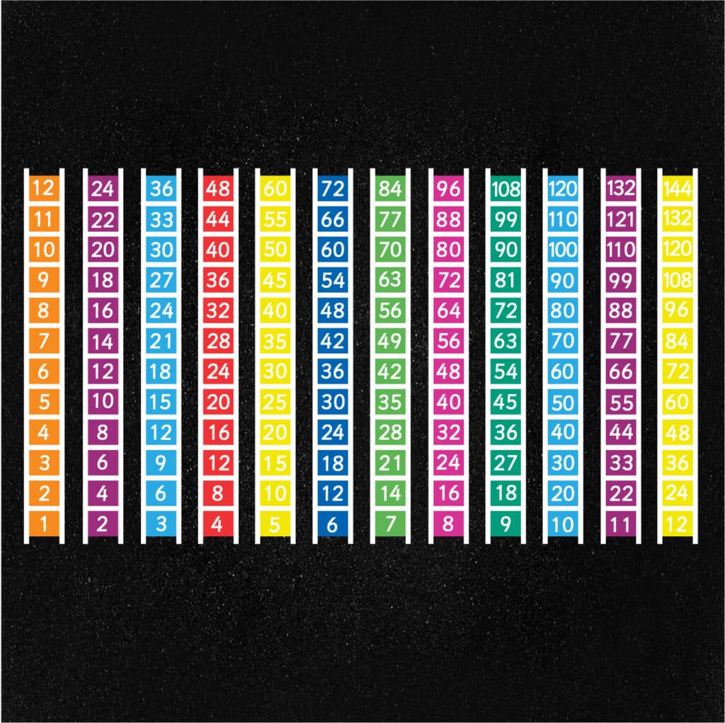 Times Table Ladders ( price per ladder) Playground Markings | Designs ...