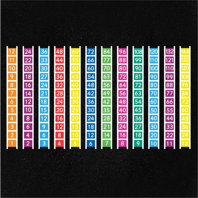 Times Table Ladders ( price per ladder) Playground Markings | Designs ...